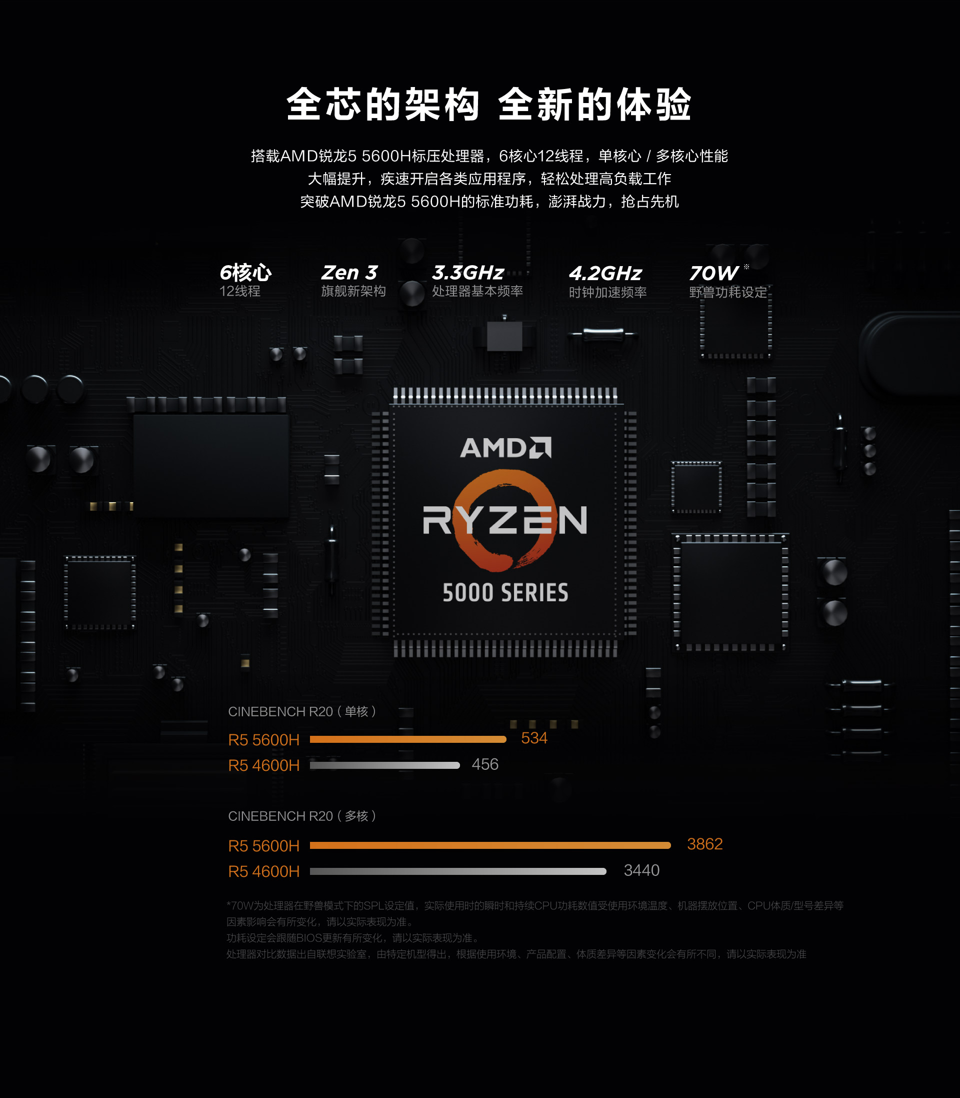 拯救者R7000 2021款 15.6英寸游戏笔记本电脑 幻影黑_多少钱_参数_图片_价格_用户评价_联想商城