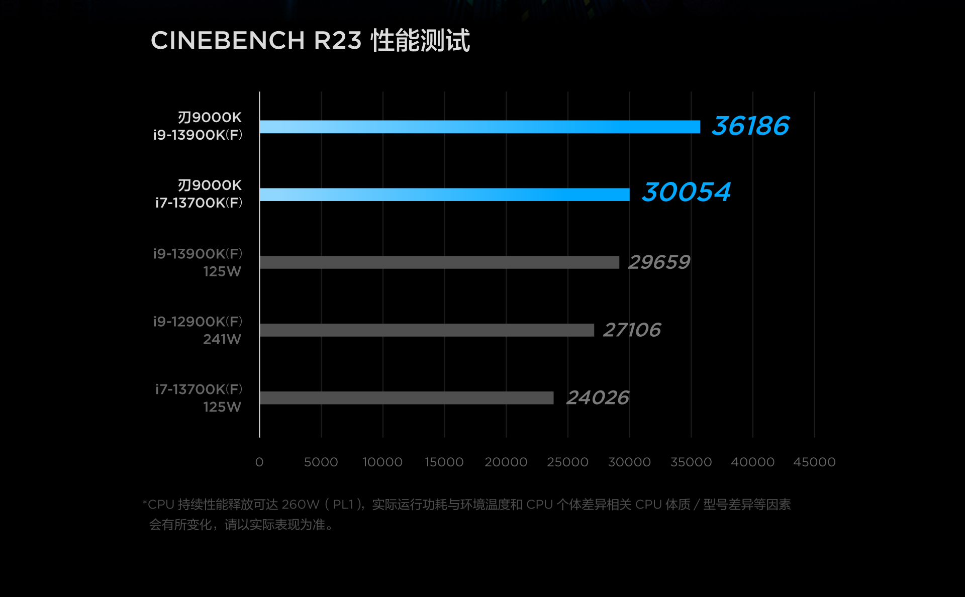 拯救者 刃9000K 2023 13代英特尔酷睿i9 分体台式机 黑色_多少钱_参数_图片_价格_用户评价_联想商城