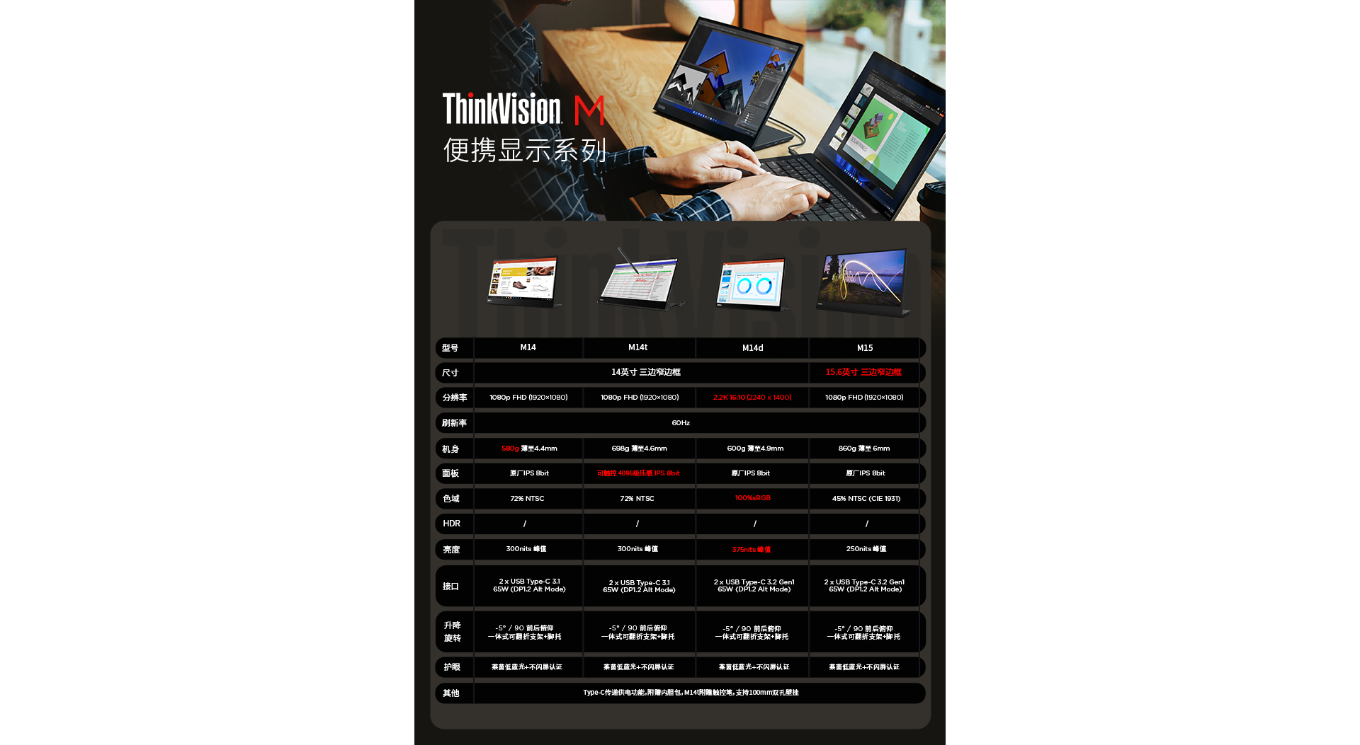 联想/ThinkVision 便携显示器M14d