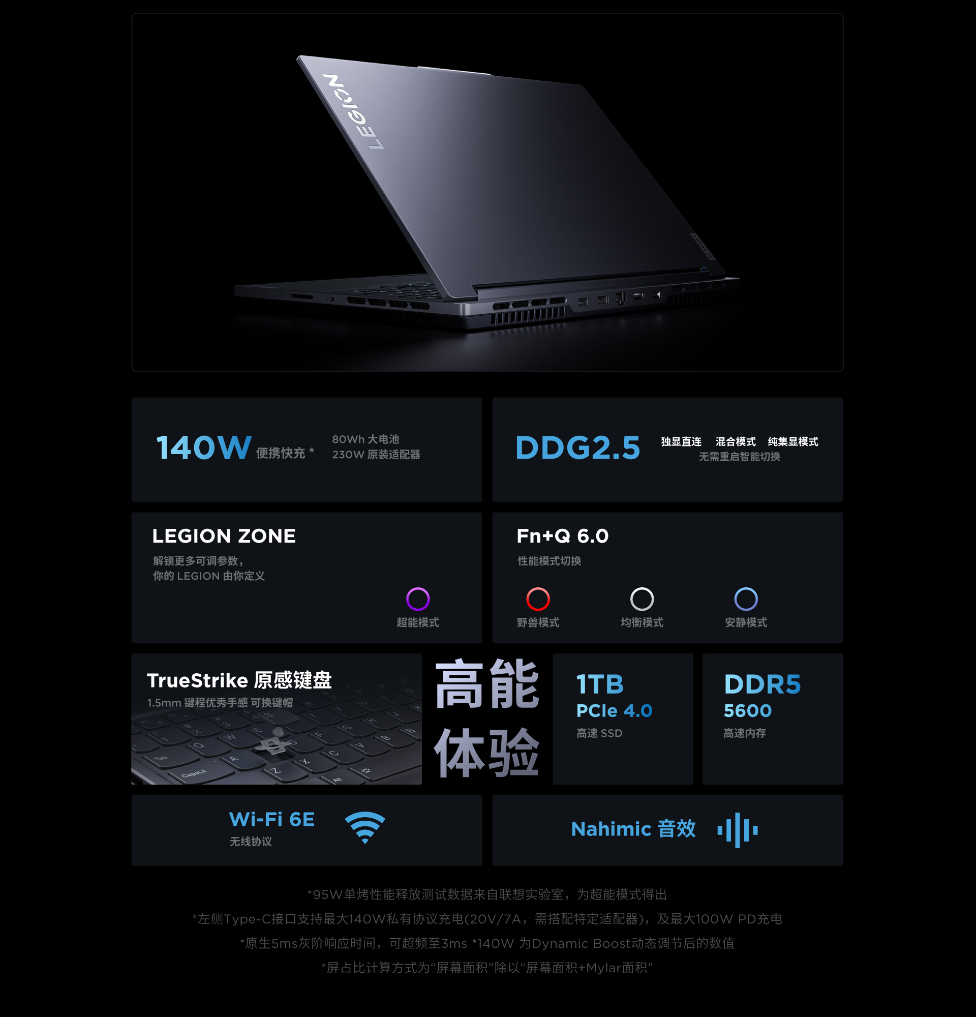 联想(Lenovo)拯救者R7000P 16英寸电竞游戏本笔记本电脑_多少钱_参数_图片_价格_用户评价_联想商城