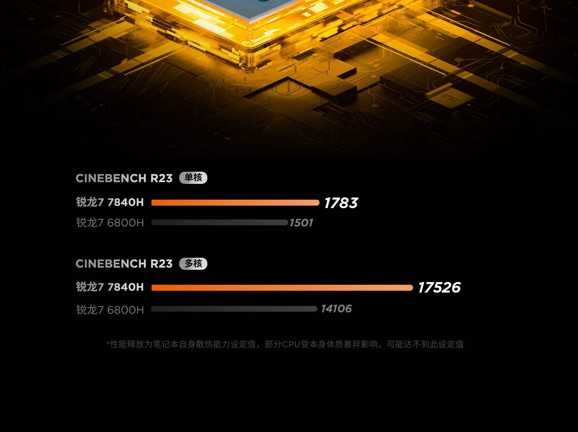 联想(Lenovo)拯救者R7000P 16英寸电竞游戏本笔记本电脑_多少钱_参数_图片_价格_用户评价_联想商城