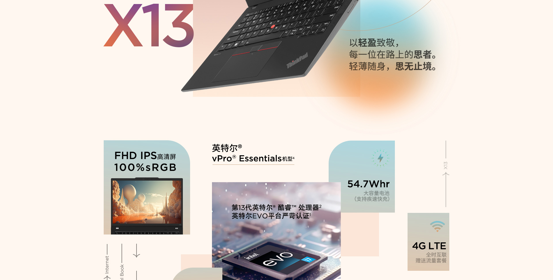 ThinkPad X13 2023 英特尔Evo平台认证酷睿i7 全互联便携商旅本_多少钱_参数_图片_价格_用户评价_联想商城