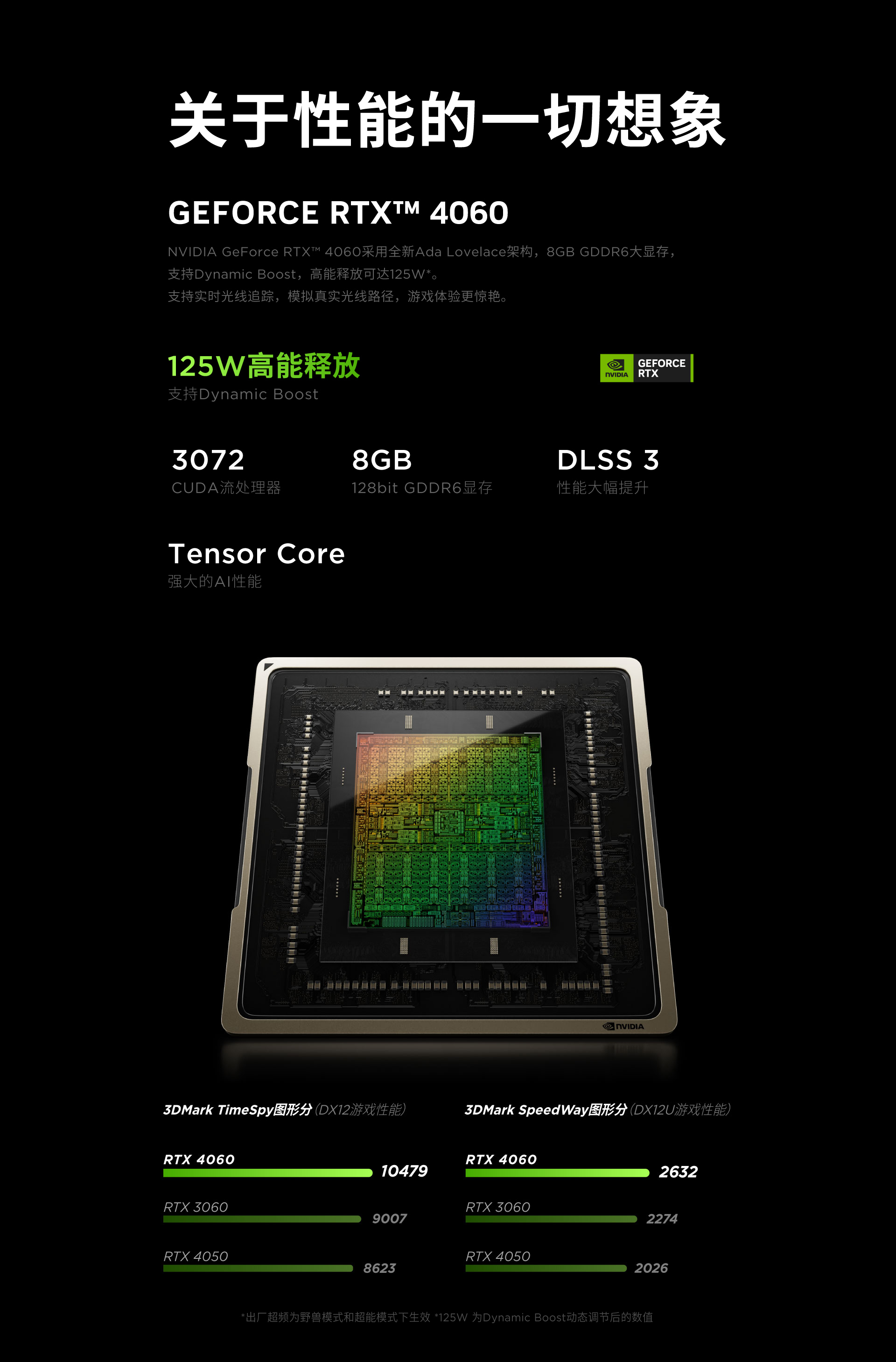联想(Lenovo)拯救者R7000 15.6英寸电竞游戏本笔记本电脑 钛晶灰_多少钱_参数_图片_价格_用户评价_联想商城