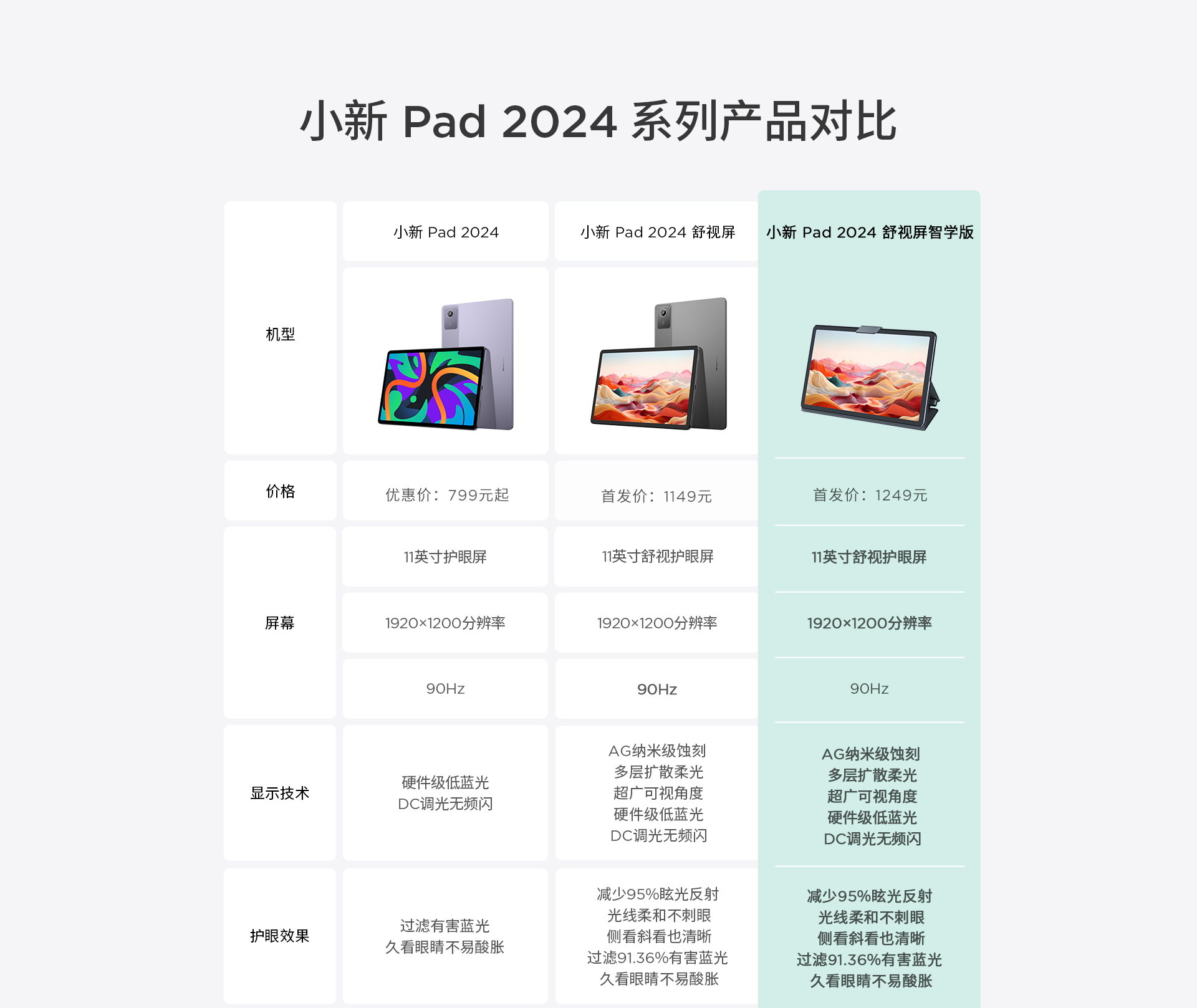 联想平板小新Pad 2024 舒视智学版11英寸学习办公平板电脑 鸽子灰_多少钱_参数_图片_价格_用户评价_联想商城