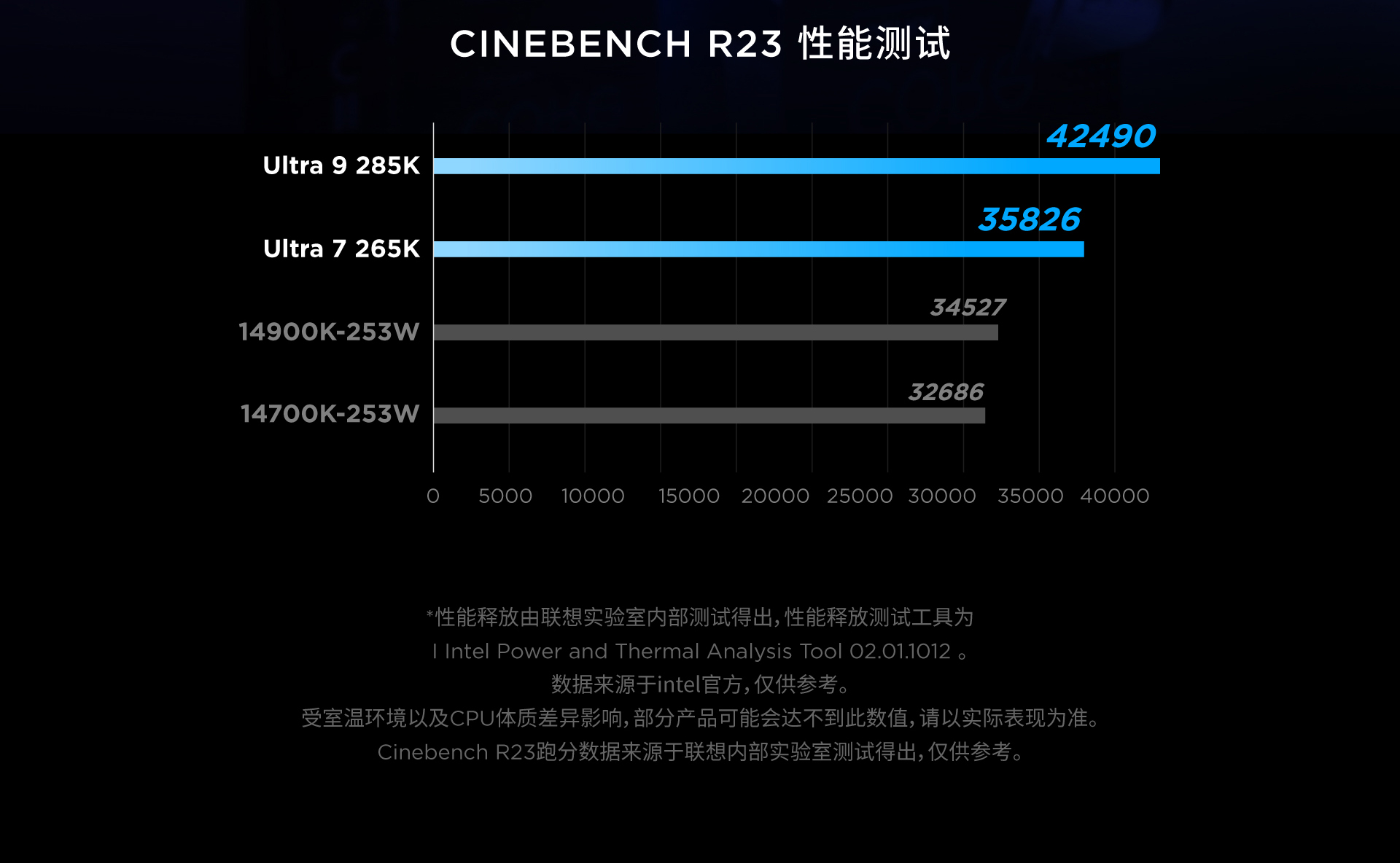 拯救者 刃9000K 2024 AI元启 酷睿Ultra U9旗舰游戏台式机_多少钱_参数_图片_价格_用户评价_联想商城