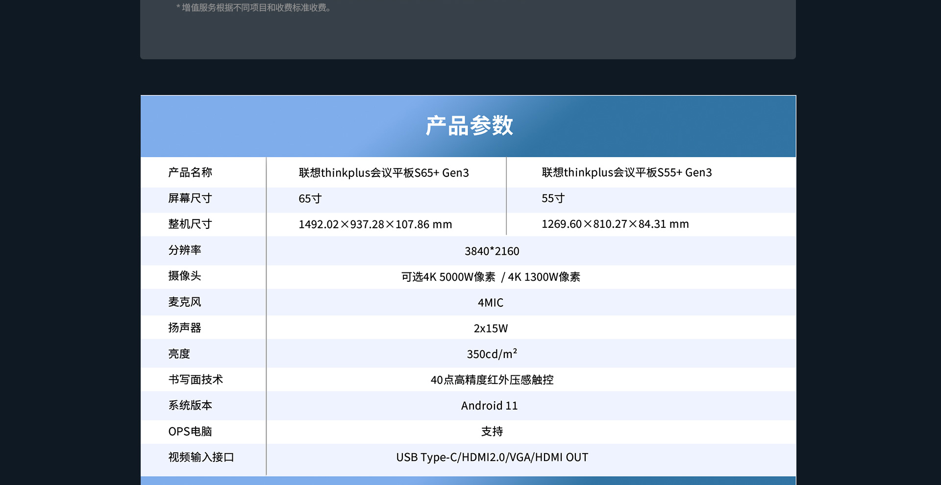 thinkplus会议平板55英寸 S55+ Gen3_多少钱_参数_图片_价格_用户评价_联想商城