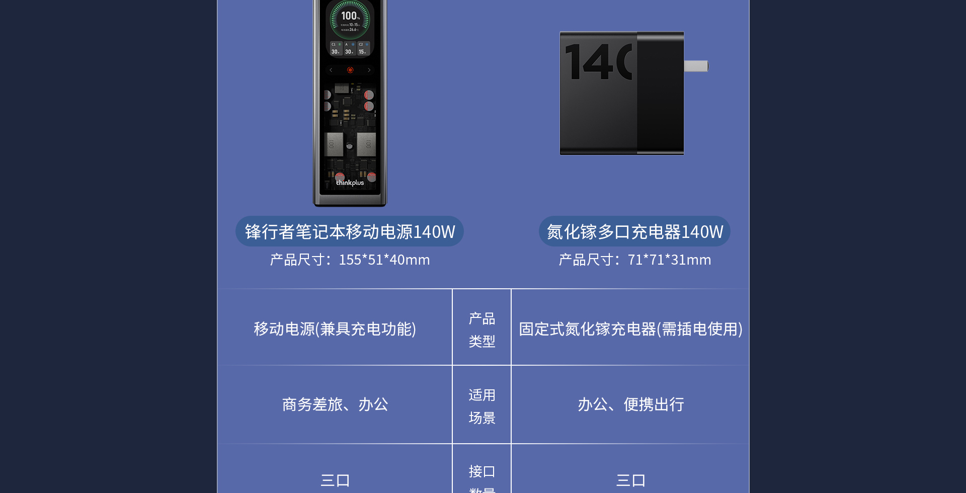 thinkplus 锋行者大功率移动电源 140W 礼盒套装 3C认证 可上飞机_多少钱_参数_图片_价格_用户评价_联想商城